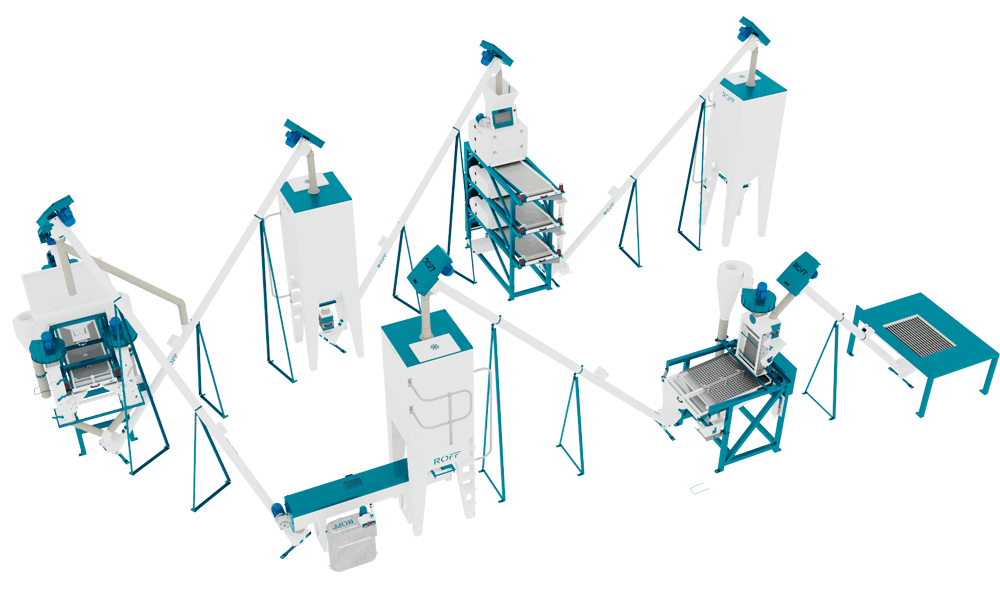 Help me choose | Get the right milling equipment – Roff Milling